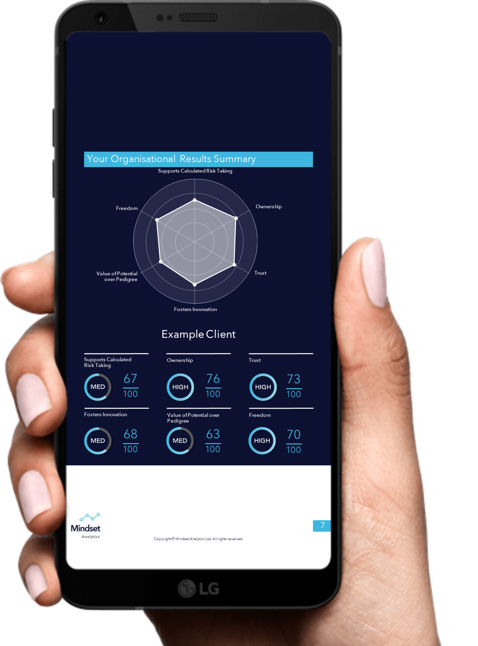 Growth Mindset Psychometric - Matthew Syed Consulting, Mindset Cultures ...