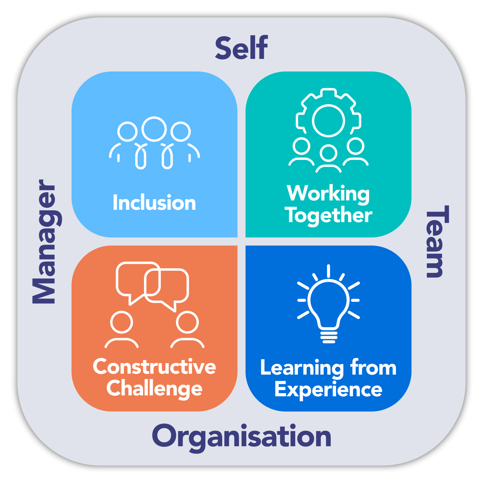 Psychological Safety Psychometric - Matthew Syed Consulting, Mindset ...